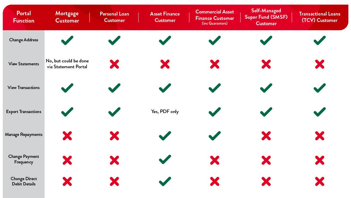 my.peppermoney Info Centre | Pepper Money