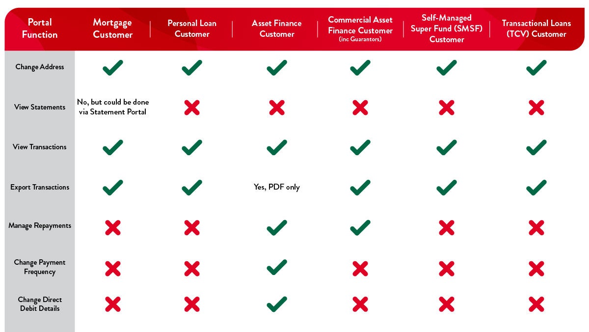 my.peppermoney Info Centre | Pepper Money