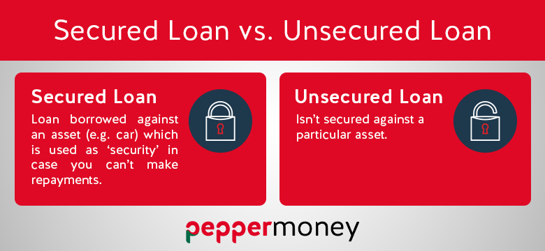 Secured vs Unsecured Car Loan | Pepper Money